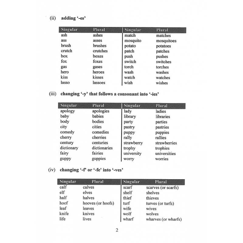 Primary Grammar Recommended For Primary 4 6 Primary Grammar Recommended For Primary 4 6