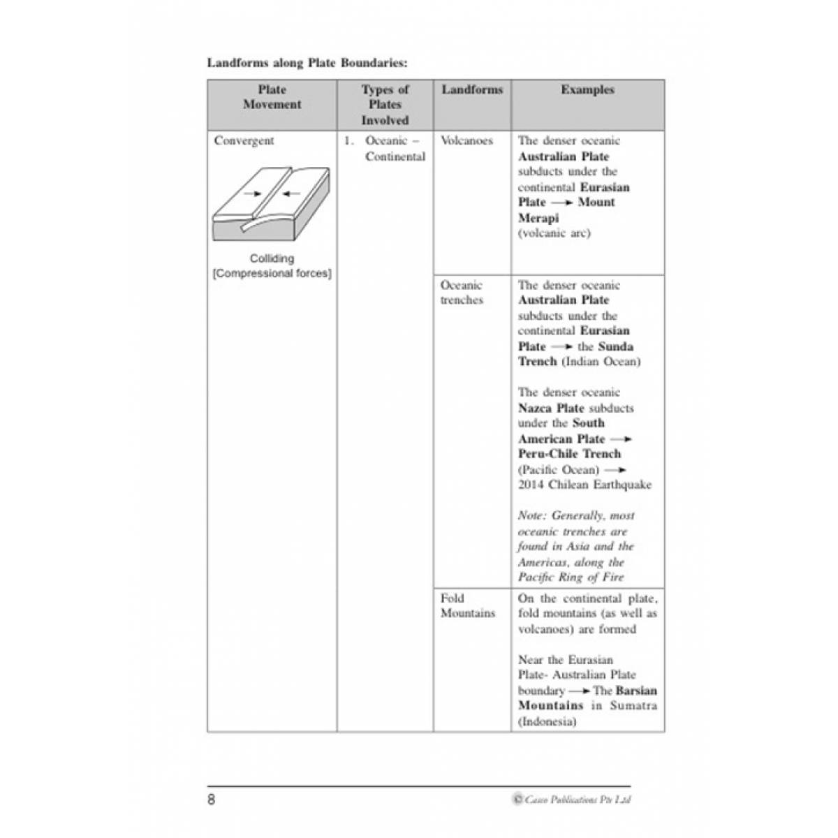 O' Level Geography Ultimate Guide Elective