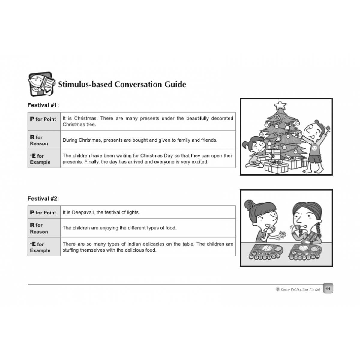 Primary 2 English Oral: Reading Aloud & Stimulus-based Conversation