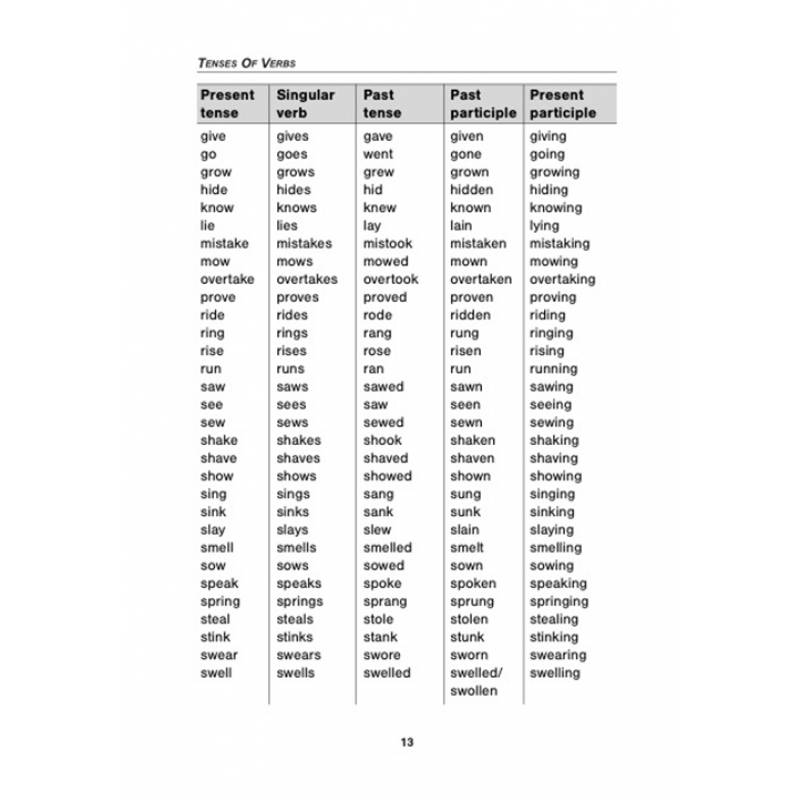 Student's Vocabulary Reference