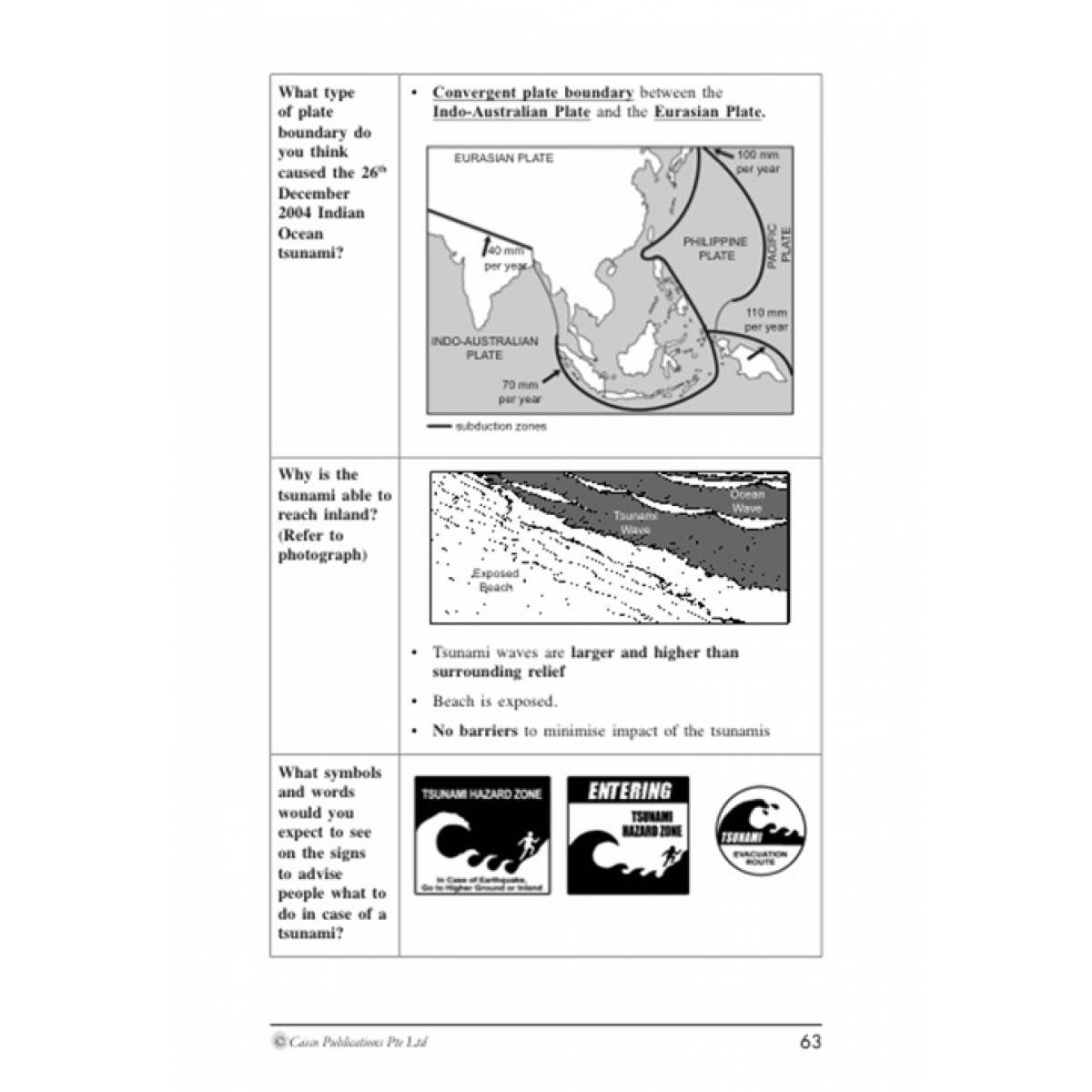 O' Level Geography Elective/ Pure (Part 1): A Comprehensive Study Guide